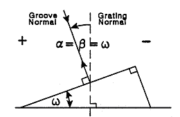 Diffraction Gratings - HORIBA