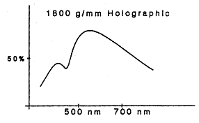 Diffraction Gratings - HORIBA
