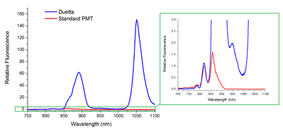 Duetta-Fluorescence and Absorbance Spectrometer - HORIBA - HORIBA