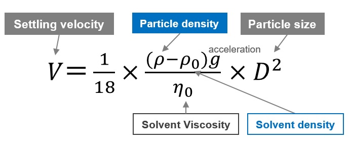 Centrifugal Sedimentation