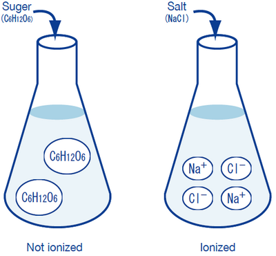 What are ions? - HORIBA