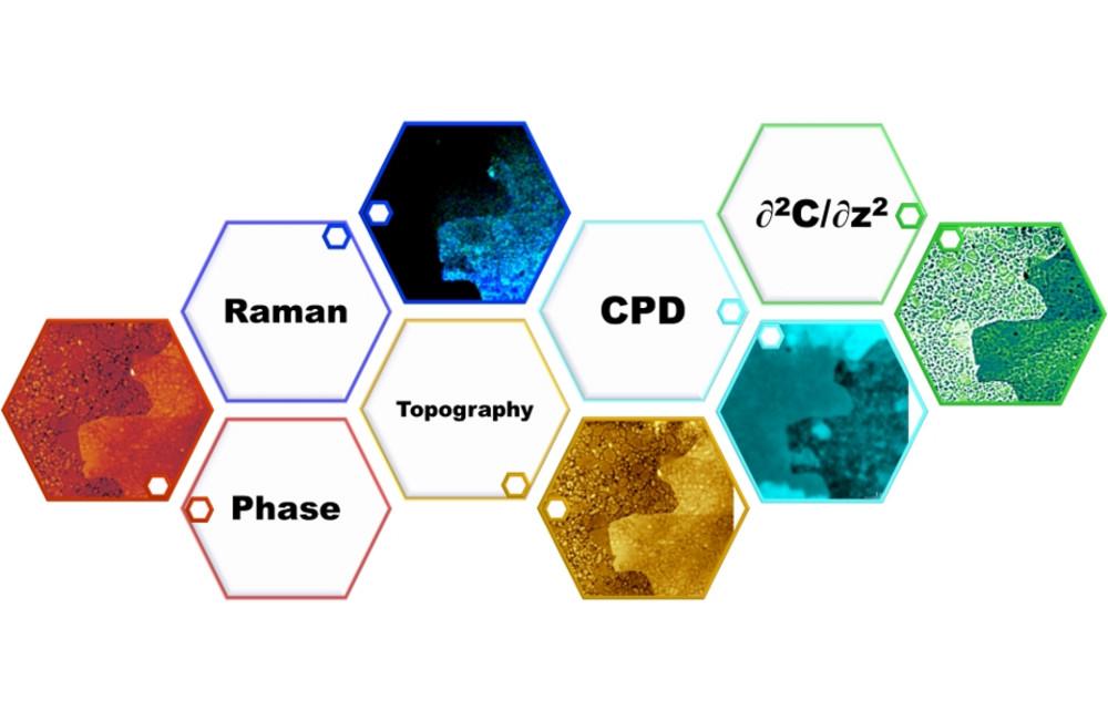 AFM-Raman - LabRAM Odyssey Nano - HORIBA