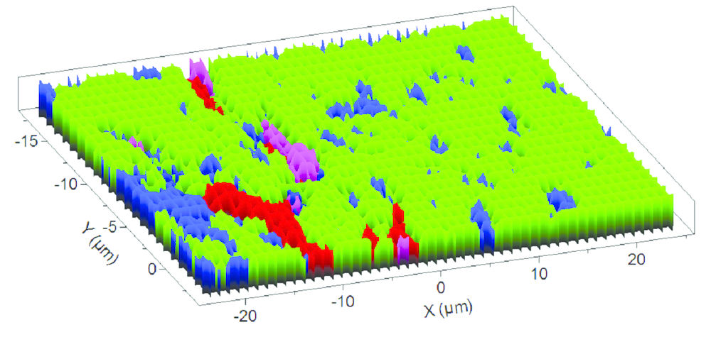 LabRAM HR Evolution Confocal Raman Microscope - HORIBA
