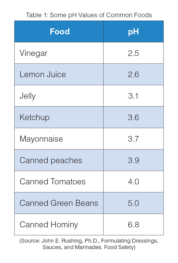 pH of Brine for Canned Food Testing - HORIBA