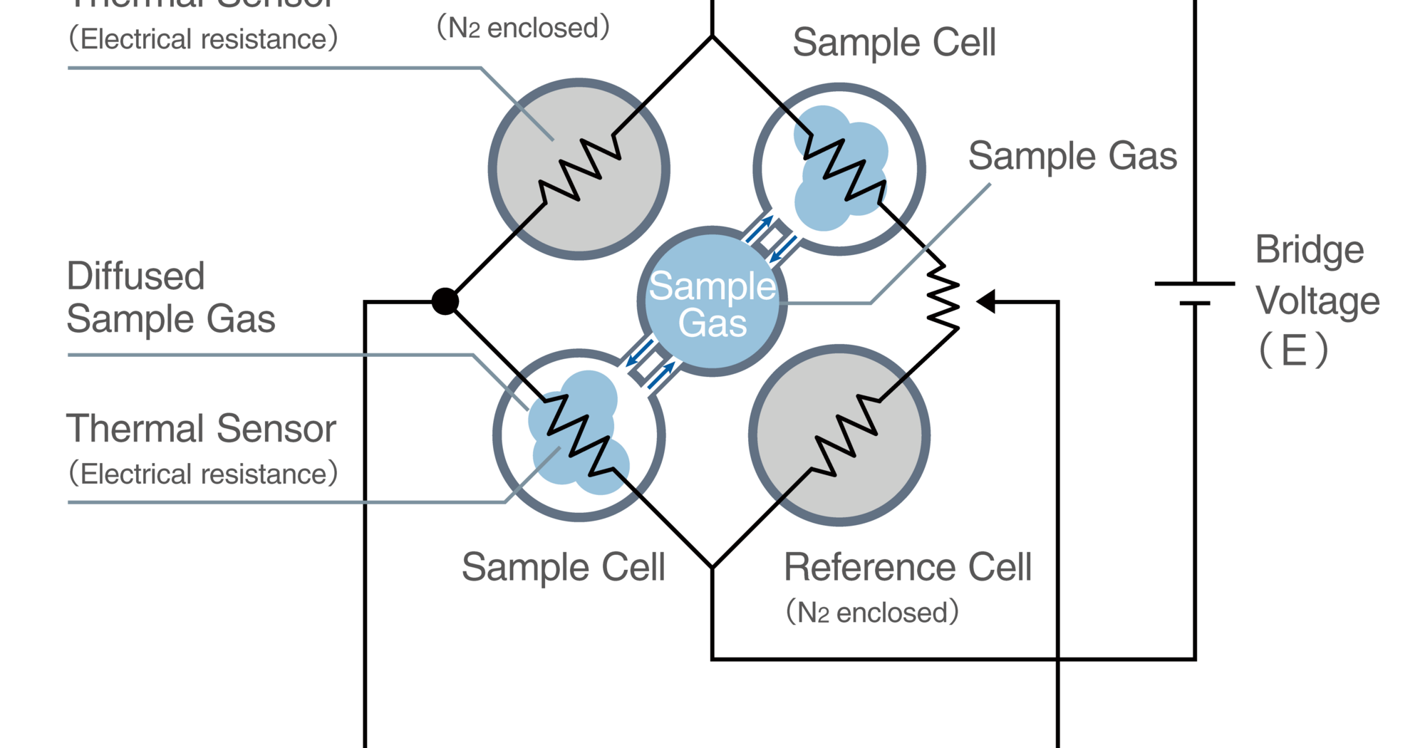Thermal Conductivity Detector Method (TCD) | For Measuring Hydrogen