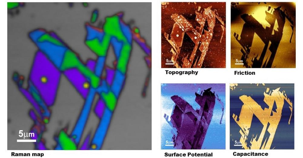 AFM-Raman - LabRAM Odyssey Nano - HORIBA