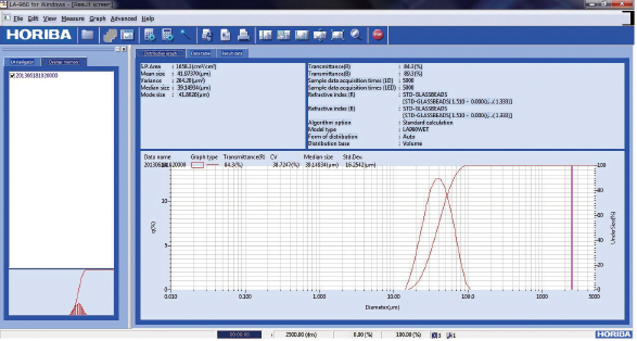 レーザ回折／散乱式 粒子径分布測定装置 LA-960 - HORIBA