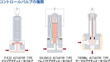マスフローコントローラとは - HORIBA STEC