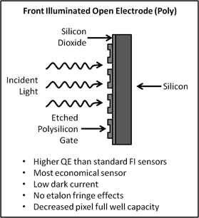 Spectroscopy Cameras - HORIBA