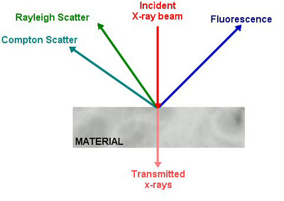 Interaction of X-Rays with Matter - HORIBA