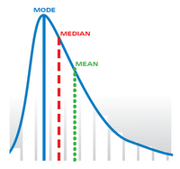 Understanding Particle Size Distribution Calculations - HORIBA