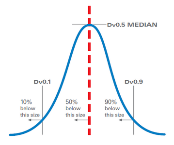 Understanding Particle Size Distribution Calculations - HORIBA
