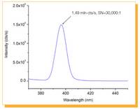 D-sat | Didactic Systems and Technology