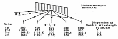 Diffraction Gratings - HORIBA