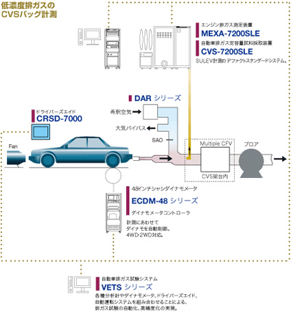 自動車排ガス測定装置 MEXA-7000シリーズ Ver. 3 - HORIBA
