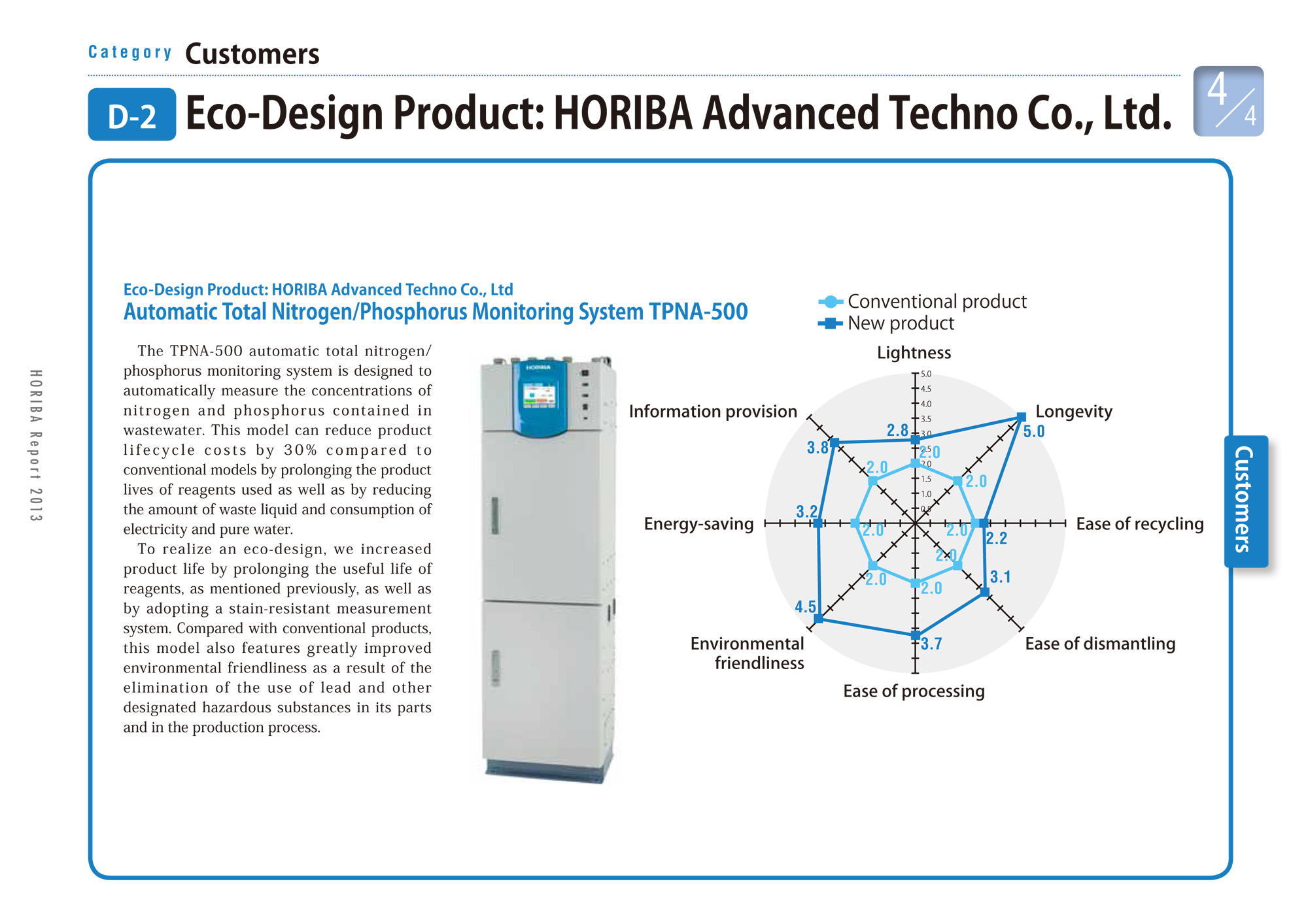 HORIBA Report 2013