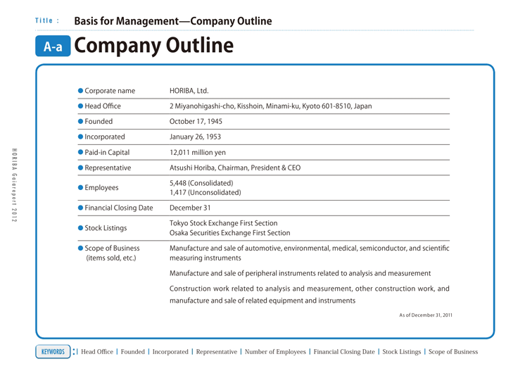 CSR Reports Gaiareport 2012