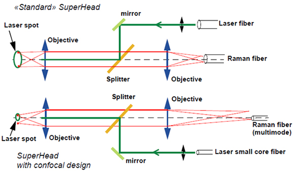 Raman Fiber Probes - HORIBA