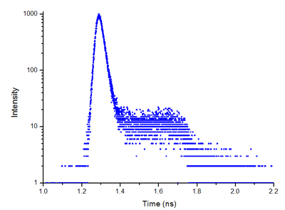 TCSPC - Time Correlated Single Photon Counting - Components for ...