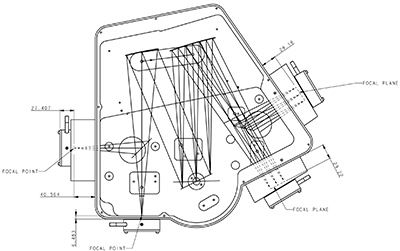 iHR Series Spectrographs - HORIBA