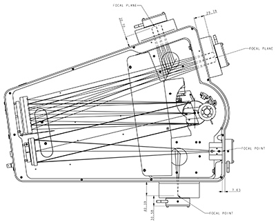 iHR Series Spectrographs - HORIBA