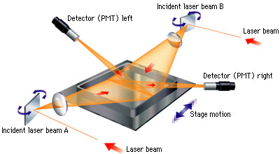 Reticle/Mask Particle Detection System, PR-PD3 - HORIBA