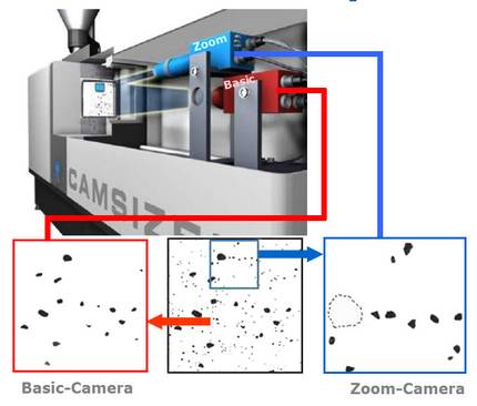 Particle Size and Shape Analysis with the CAMSIZER P4 - HORIBA