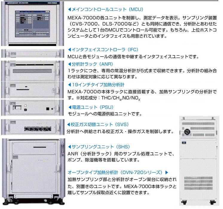 自動車排ガス測定装置 MEXA-7000シリーズ Ver. 3 - HORIBA
