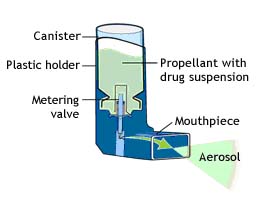 Pharmaceutical Aerosols - HORIBA